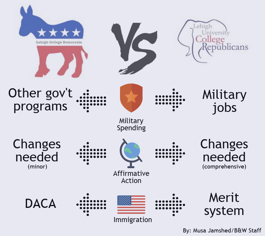College Democrats, Republicans host first debate of the semester - The ...