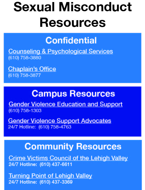 Experts talk sexual misconduct policies, resources - The Brown and White