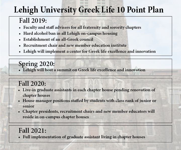 New Greek life guidelines issued at Lehigh - The Brown and White