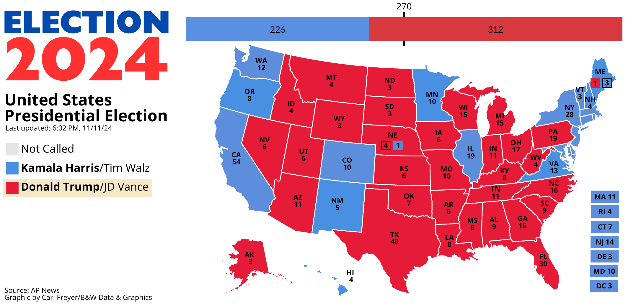 2024 General Election live updates - The Brown and White