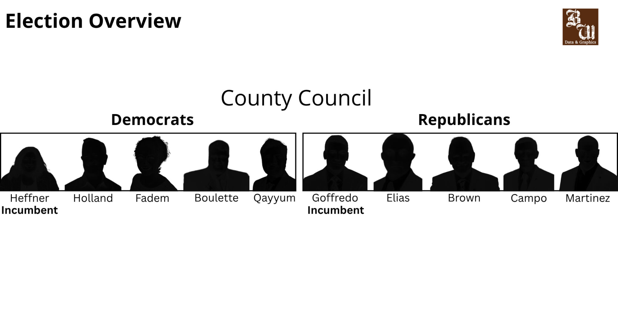 Meet the candidates for Northampton County Council - The Brown and White