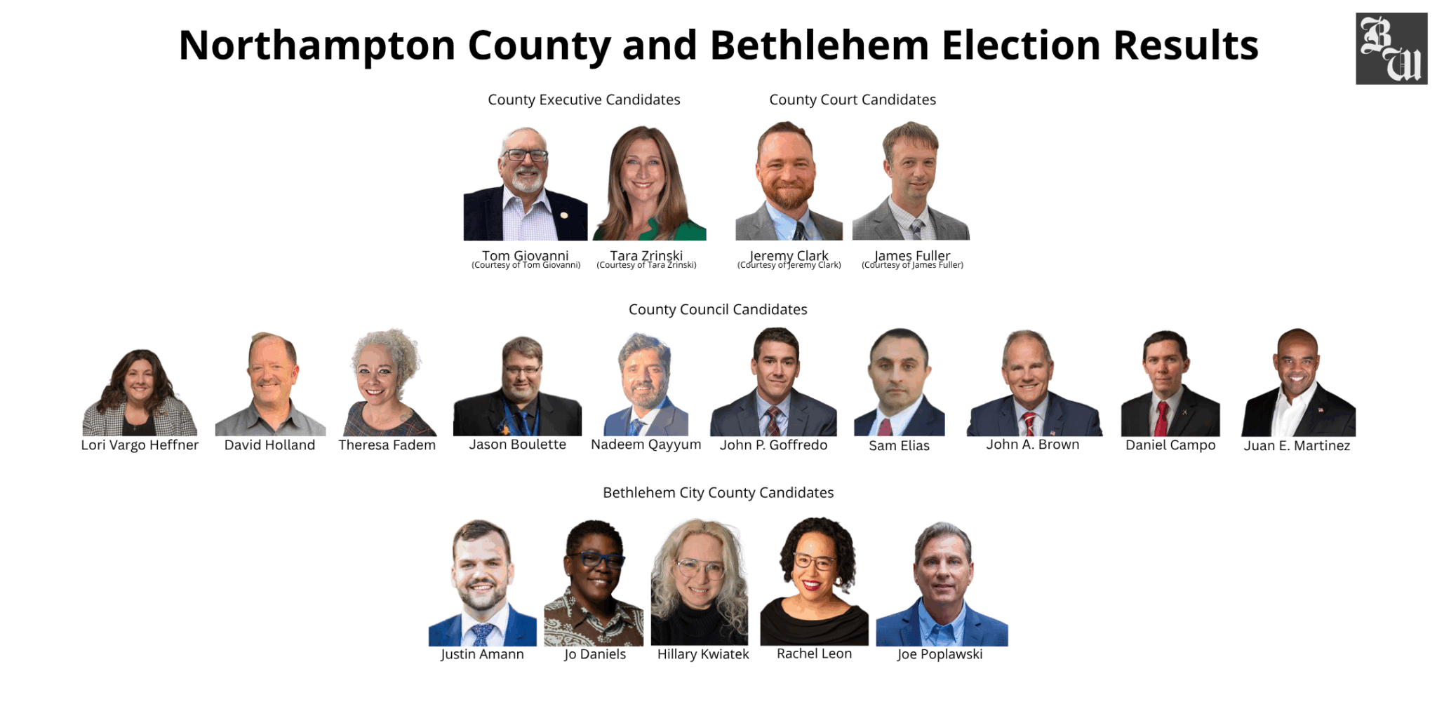 Northampton and Bethlehem election results - The Brown and White